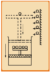 Reversible and Irreversible Thermodynamic Processes - Thermodynamics ...