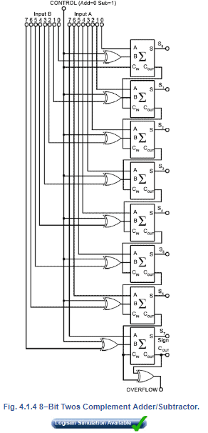 4-Bit Parallel Adder and 8-Bit Full Adder: Binary Arithmetic Circuits ...