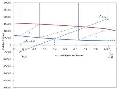 Stepwise Procedure To Determine The Number Of Theoretical Trays - Mass ...