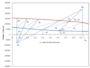 Stepwise Procedure To Determine The Number Of Theoretical Trays - Mass ...