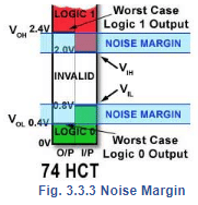 Noise Margin - Digital Electronics - Electronics and Communication ...