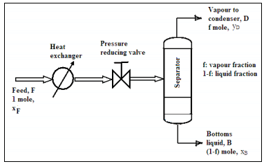 Continuous Distillation Columns - Mass Transfer - Chemical Engineering ...