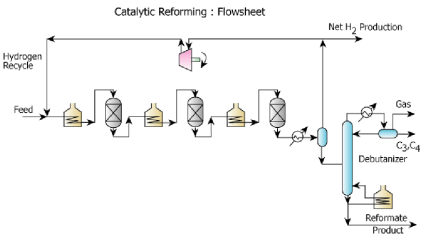 Reforming and Isomerization - Chemical Technology - Chemical ...