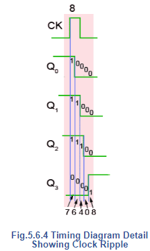 Four Bit Asynchronous Up Counter And Down Counter - Digital Electronics - Electrical Engineering ...