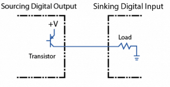 Sinking and Sourcing - Digital Electronics - Electrical Engineering (EE ...