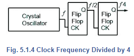 Clock Circuits - Electrical Engineering (EE) PDF Download