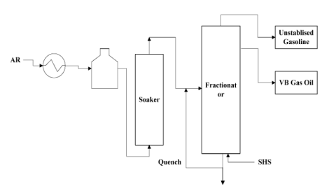 Thermal Cracking, Visbreaking and Delayed Coking - Chemical Technology ...