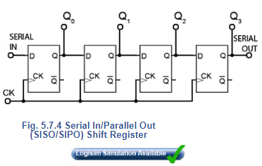 Shift Registers (SISO) and (PISO) - Digital Electronics - Electrical ...