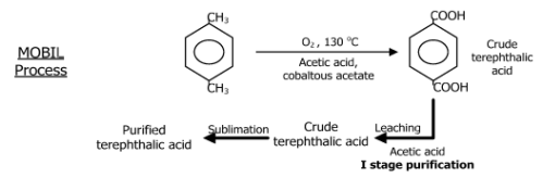 Dmt and Terephthalic Acid; Polyester; Pet Resin; Pbt Resin (Part - 2 ...