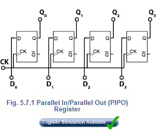 Introduction to Registers - Digital Electronics - Electrical ...