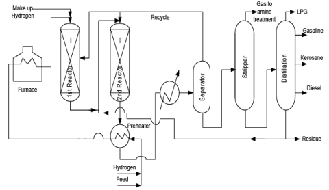 Catalytic Cracking: Fluid Catalytic Cracking And Hydrocracking (Part ...
