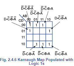 Karnaugh Maps - Analog and Digital Electronics - Electrical Engineering (EE) PDF Download