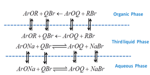 Phase Transfer Catalysis - Chemical Engineering PDF Download