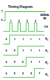 Shift Registers (SISO) and (PISO) - Digital Electronics - Electrical ...