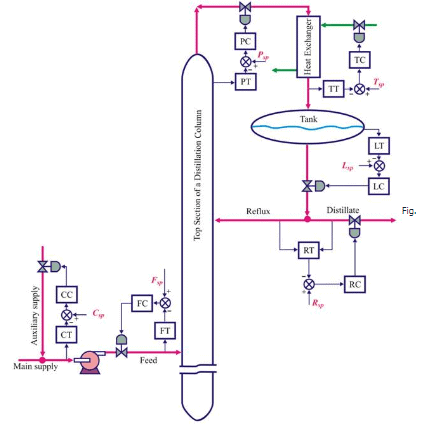 Introduction to Feedback Control - Electrical Engineering (EE) PDF Download