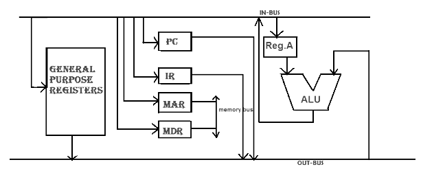 Introduction: A Simple ALU - Digital Electronics - Electrical ...