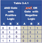 Positive and Negative Logic - Digital Electronics - Electrical ...