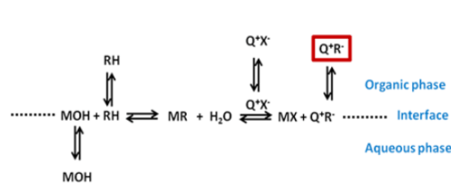 Phase Transfer Catalysis - Chemical Engineering PDF Download