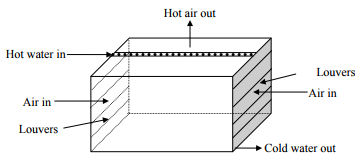 Process Flow Diagram For Humidification Tower Dehumidificati