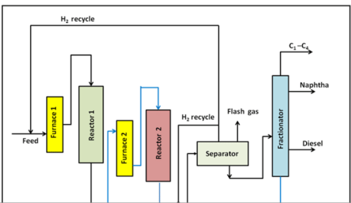Petroleum Refining (Part - 1) - Chemical Engineering PDF Download