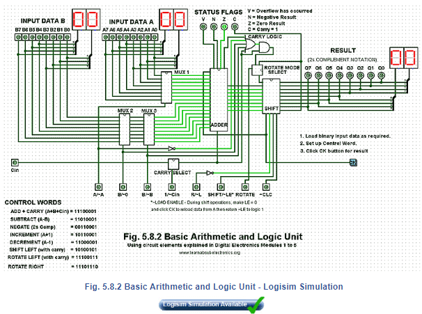 Introduction: A Simple ALU - Digital Electronics - Electrical ...