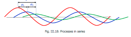 Bode Diagram of pure time delay - Electrical Engineering (EE) PDF Download