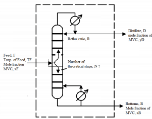 Analysis Of Binary Distillation In Tray Towers: McCabe Thiele Method ...