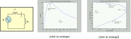 Voltage Instability - Electrical Engineering (EE) PDF Download