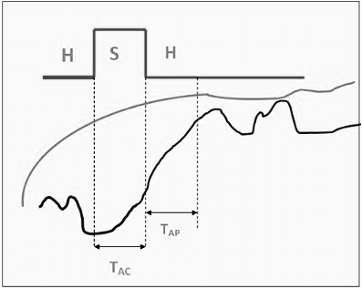 Sample and Hold Circuits - Digital Circuits - Electronics and ...