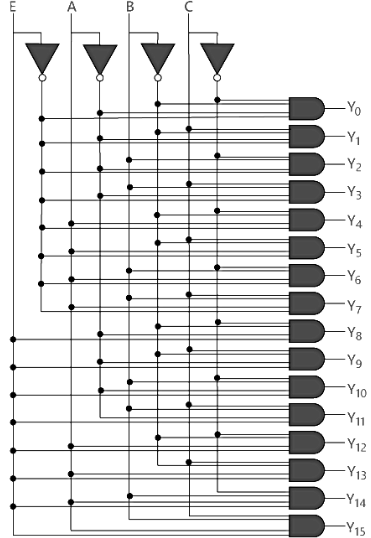 Decoder | Digital Circuits - Electronics and Communication Engineering ...