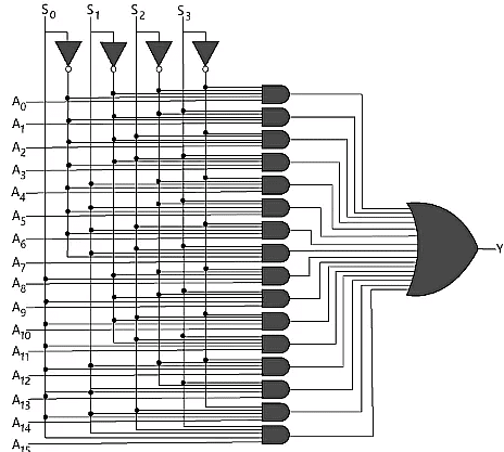 Multiplexer - Digital Circuits - Electronics and Communication ...