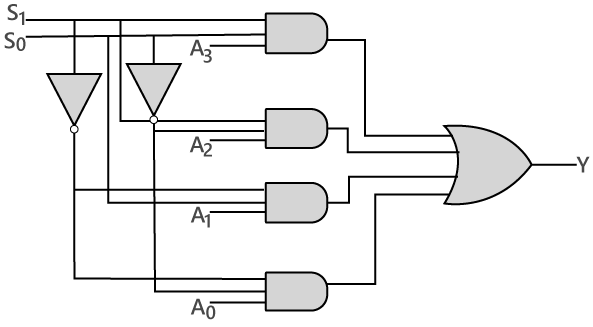 Multiplexer | Digital Circuits - Electronics and Communication ...