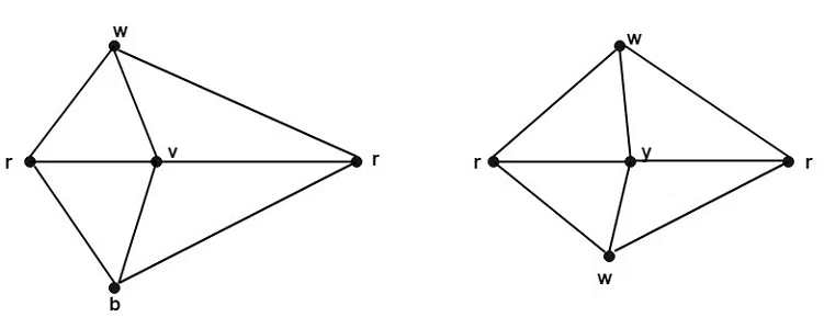 Planar and Non- Planar Graph - Engineering Mathematics - Civil ...