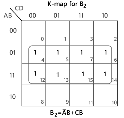 Binary to BCD and BCD to Binary Conversion - Digital Circuits ...