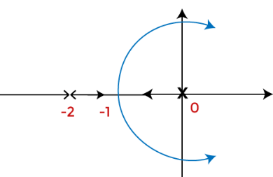 Solved Examples: Root Locus - Control Systems - Electrical Engineering ...