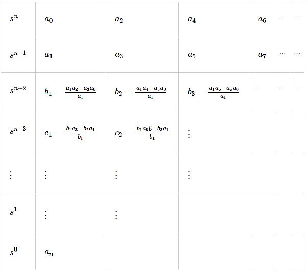 Relative Stability Analysis - Control Systems - Electrical Engineering ...