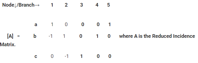 Detailed Notes: Graph Theory - Network Theory (Electric Circuits ...