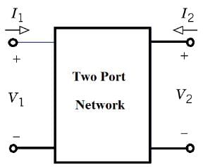 Study Notes - Two Port Network - Network Theory (Electric Circuits ...