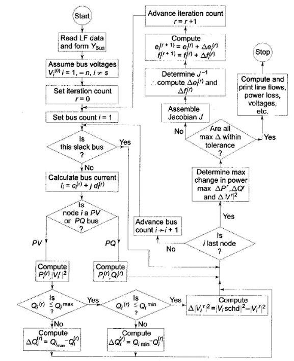 Decoupled Load Flow Studies - Power Systems - Electrical Engineering (EE) PDF Download
