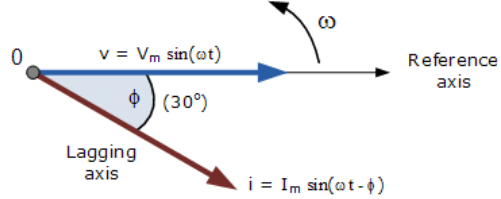 Phasor Diagrams and Phasor Algebra - Network Theory (Electric Circuits ...