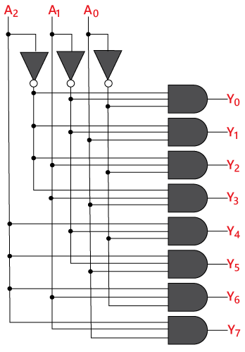 Decoder - Digital Circuits - Electronics and Communication Engineering ...