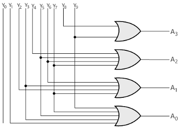 Encoder - Digital Circuits - Electronics and Communication Engineering (ECE) PDF Download