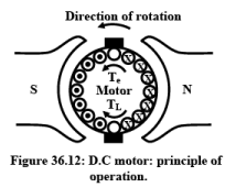Principle of Operation of DC Machines - Basic Electrical Technology ...