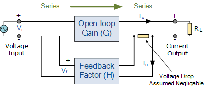 Feedback Systems - Control Systems - Electrical Engineering (EE) PDF ...
