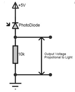 Short Notes: Photodiode | Electronic Devices - Electronics and ...