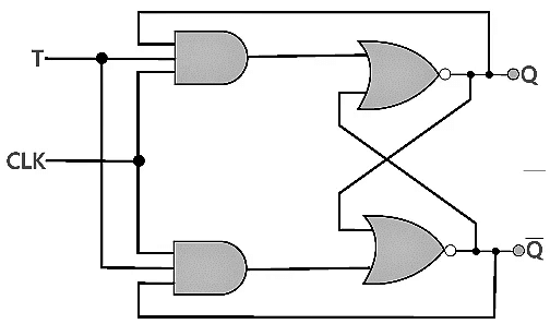 Basics of flip flop - Digital Circuits - Electronics and Communication ...