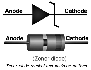 Zener Diodes - Electronic Devices - Electronics and Communication ...