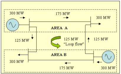 Power Flow Control - Electrical Engineering (EE) PDF Download