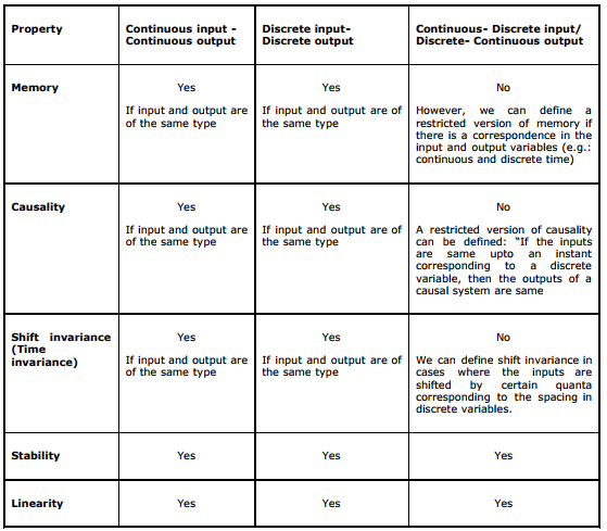 Classification of Systems - Signals and Systems - Electrical ...