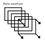 Refraction & Reflection of a Plane Wave at a Plane Surface - Notes ...